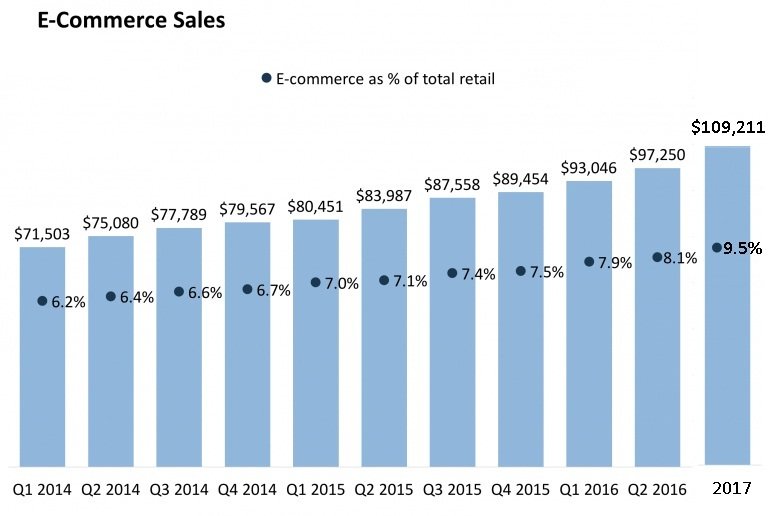 Top Differences between E-commerce and M-commerce - Digital Edge Institute Blog